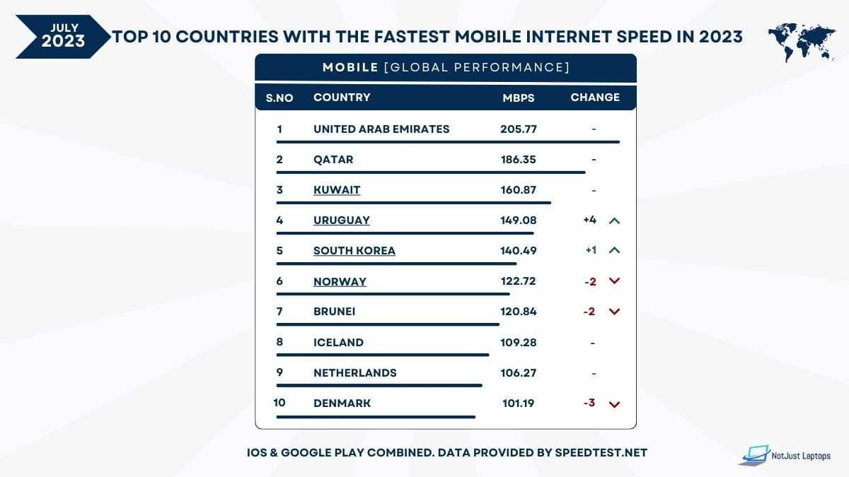 How Much Internet Traffic is on Mobile? (Latest 2023 Statistics)